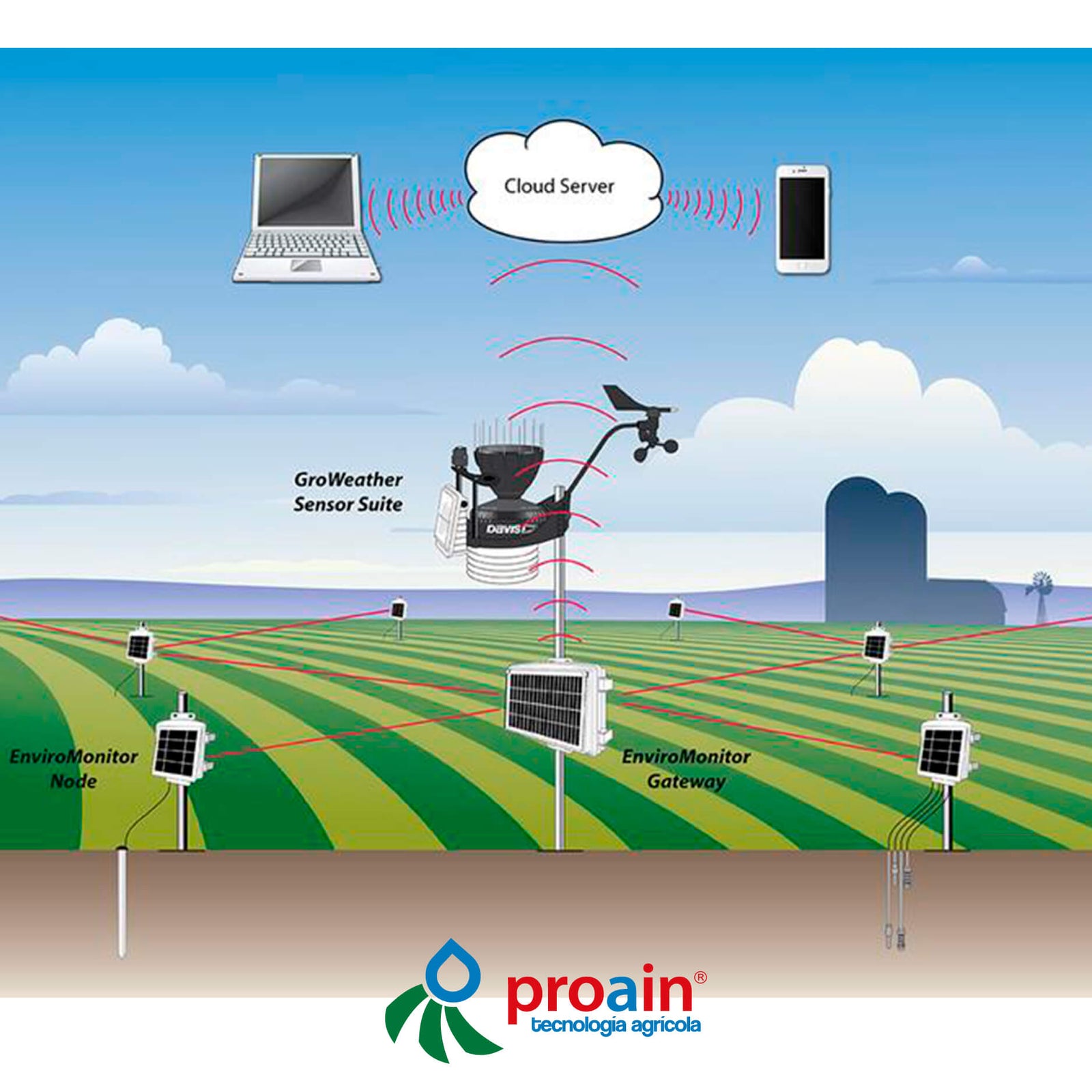 EnviroMonitor Gateway